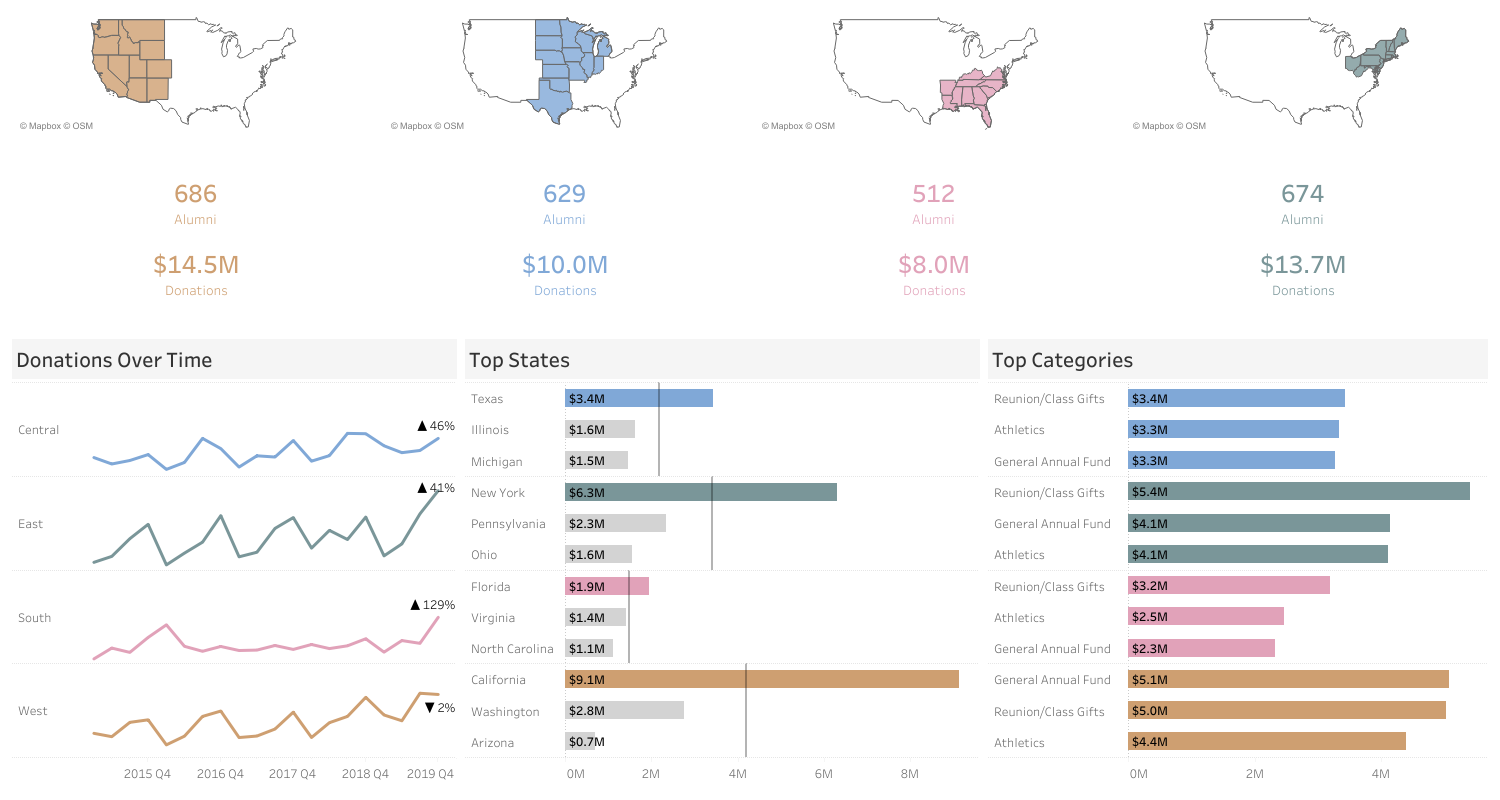 Case Studies | Acme U : InterWorks Portal: Embedded Analytics for Tableau