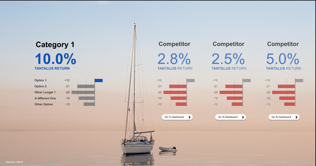 Figma Sample | Acme U : InterWorks Portal: Embedded Analytics for Tableau